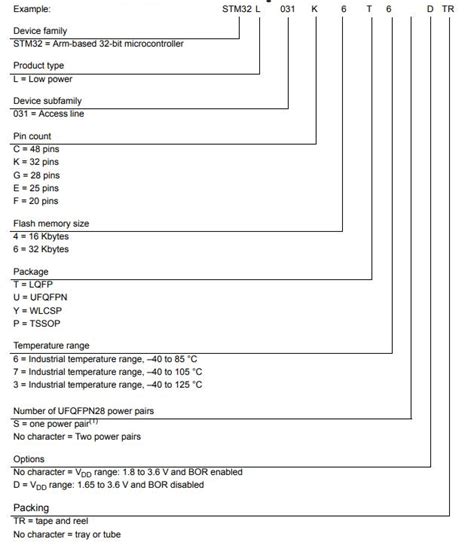 Stm32l031k6t7基础介绍特点应用领域 维库电子通