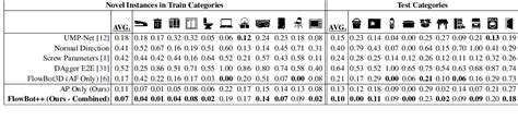 Table 1 From Flowbot Learning Generalized Articulated Objects Manipulation Via Articulation