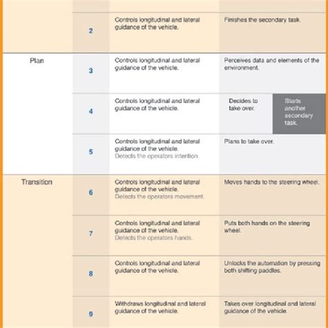 Yerkes Dodson Law Yerkes And Dodson 1908 Download Scientific Diagram