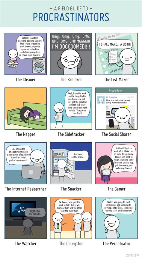 What Type Of Procrastinator Are You Xykademiqz