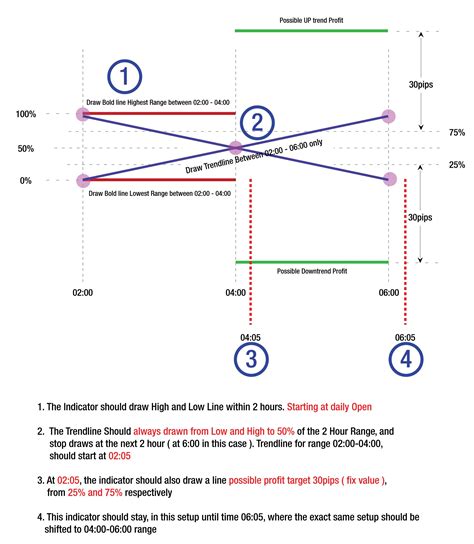 Help Me With Trendline Indicator Picture Attached Trend Indicators Mql4 And Metatrader 4