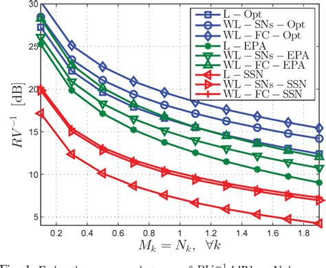 Figure 1 From Widely Linear Processing For Distributed Passive Radar