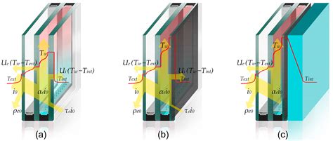 Assessment Of Water Flow Glazing As Building Integrated Solar Thermal