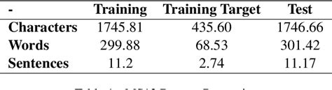 Table 1 From Evaluating Pre Trained Language Models On Multi Document Summarization For