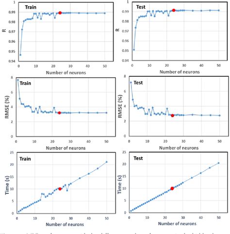 Figure 1 From Machine Learning Modeling Of Forest Road Construction Costs Semantic Scholar