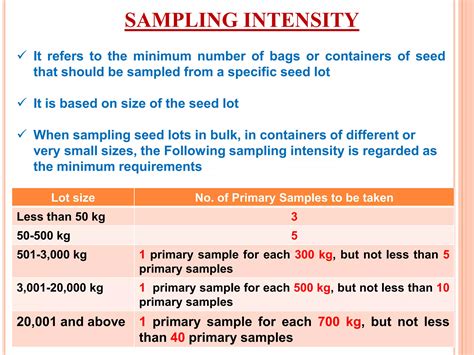 seed sampling principles and procedures pdf