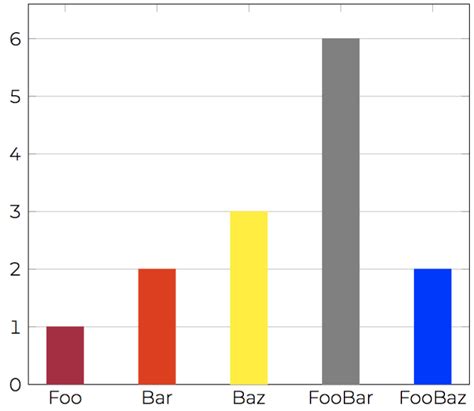 Set Pgfplots Font To That Of Article TeX LaTeX Stack Exchange