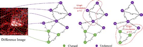 Figure 2 From Nonlocal Feature Learning Based On A Variational Graph Auto Encoder Network For