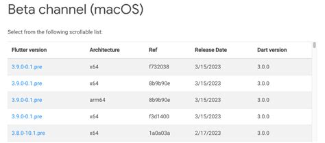 [infra] beta macos arm binaries not showing on docs flutter dev · issue