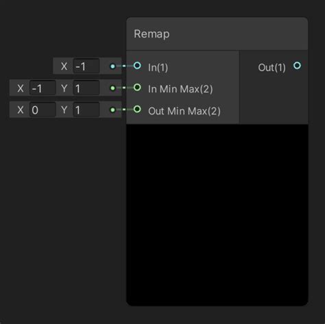 数学节点 shader graph 10 5 0