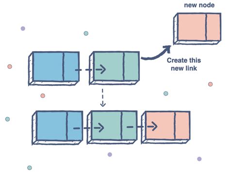 Ctdl Danh Sách Liên Kết đơn Linked List Phần 3 Xóa Node Cafedevvn