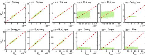 Results Of Parameter Correlation For Case 1 It Can Be Observed That