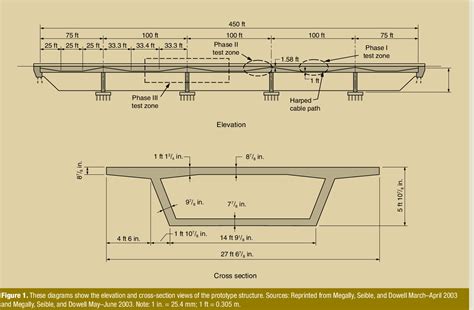 Figure 1 From Seismic Performance Of Precast Concrete Segmental Bridges