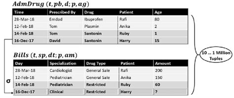 Dataset Tables With Of Instances Download Scientific Diagram