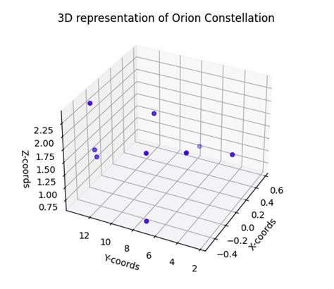 Orion Constellation Project Skill Path Projects Codecademy Forums