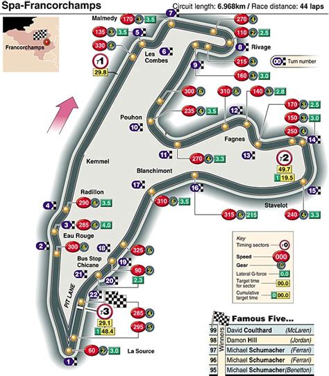 Circuit De Spa Francorchamps Wikipedia
