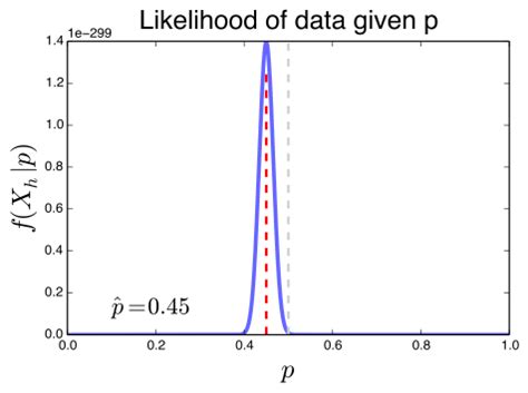 Python X Plot Extremely Small Values In Matplotlib Stack Overflow