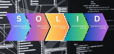 Building Enterprise Angular Applications With Domain Driven Design By