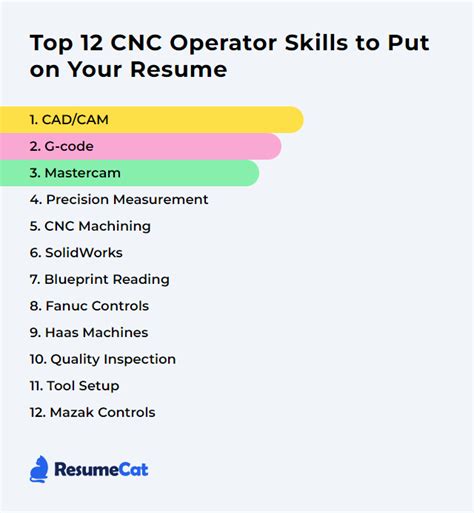 Top 12 Cnc Operator Skills To Put On Your Resume Resumecat