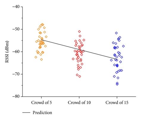 crowd prediction analysis using image ai intel devmesh ahan makanur