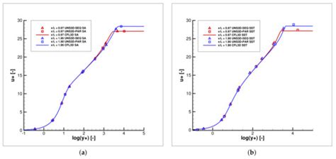 Applied Sciences Special Issue Aircraft Modeling And Simulation