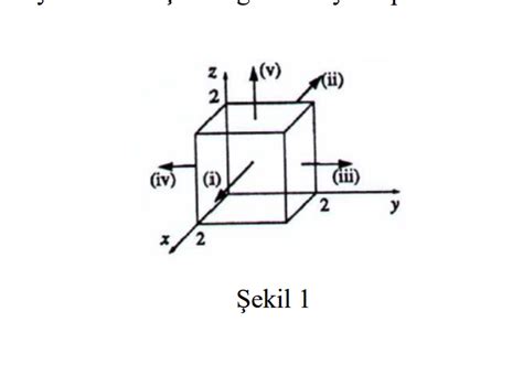 Solved Calculate the surface integral of 𝑣 𝑥𝑧𝑥 𝑥 Chegg