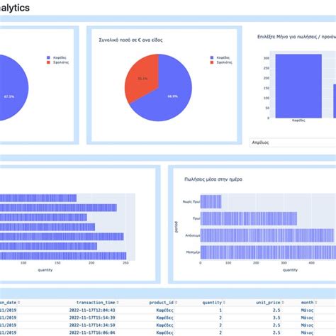 The Analytics Subsystem Of The Proposed Smart Delivery Project The
