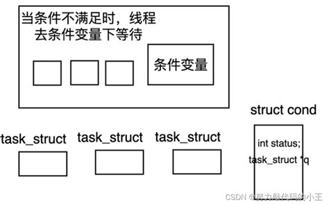 线程同步、生产者消费模型和posix信号量posix信号量同步问题 Csdn博客