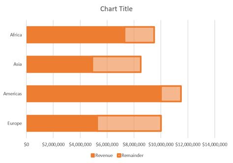 How To Create Progress Charts Bar And Circle In Excel Automate Excel