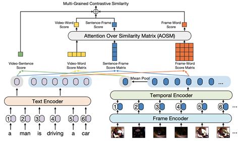Yiwei Mas Homepage 马祎炜的个人主页