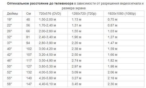 Диагональ телевизора в см и дюймах таблица значений — ширина, высота и ...