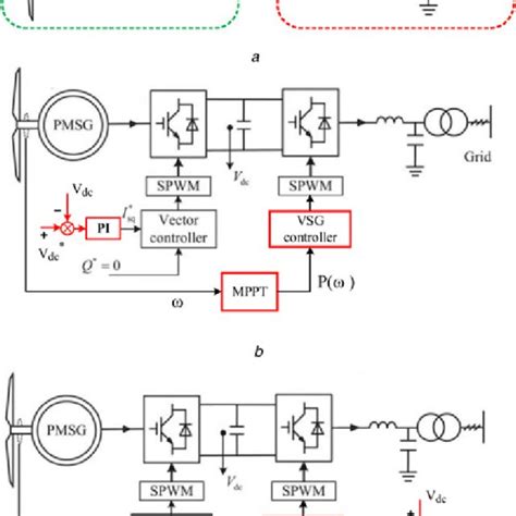 Realisation Of The Traditional Vsg A Hardware Constitution Of