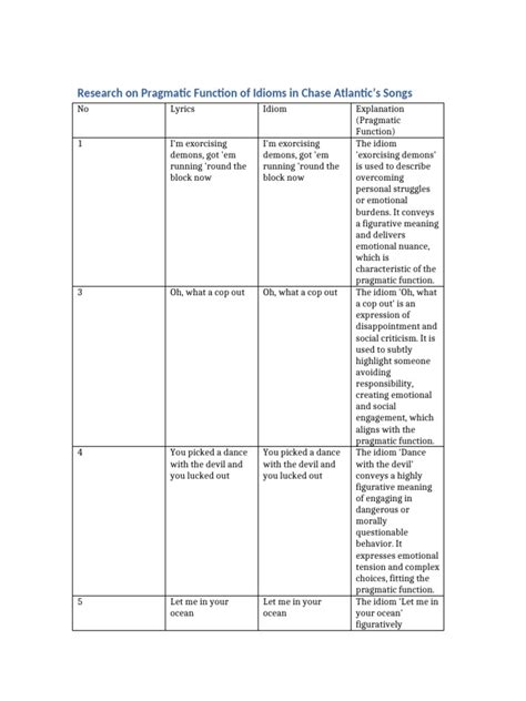 Pragmatic Function Of Idioms Pdf Social Psychology Psychological