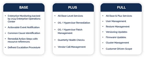 Os Support Services Through Park Place Managed Services™