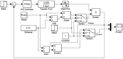 completed simulation model for pid controller with electric load