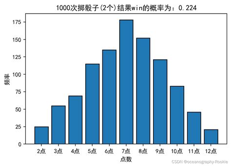 python 模拟掷骰子游戏 阿里云开发者社区