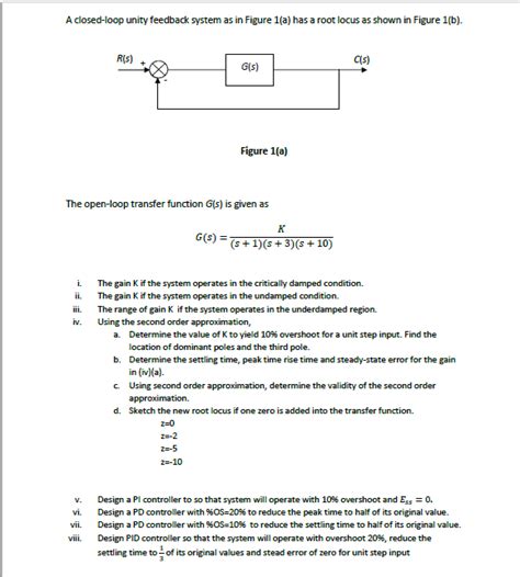 solved a closed loop unity feedback system as in figure 1 a