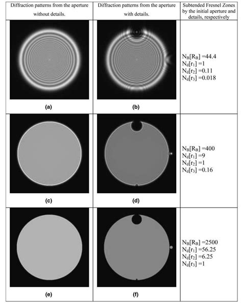 fresnel diffraction patterns produced by the apertures shown