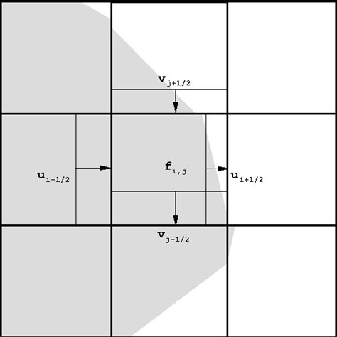 Figure 1 From Advancements In Cartesian Grid Methods For Computational Ship Hydrodynamics