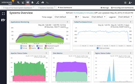 A Machine Learning Approach To Log Analytics How To Analyze Logs