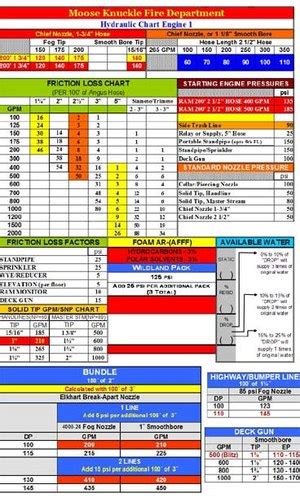 Fdny Unit Location Chart