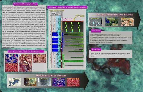 Diagenetic Analysis