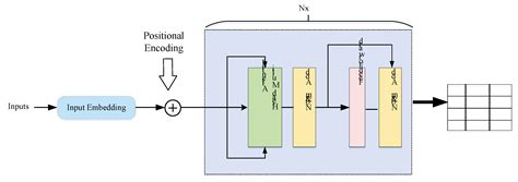 Applied Sciences Free Full Text Smart Contract Vulnerability