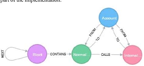 Figure 1 From Ethereum Transaction Graph Analysis Semantic Scholar Figure 1 From Ethereum Transaction Graph Analysis Semantic Scholar