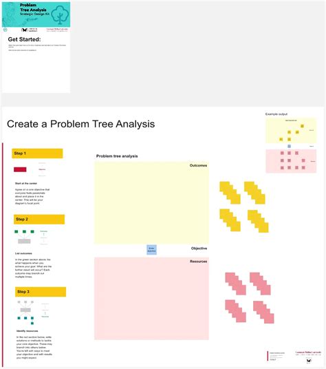 Problem Tree Analysis Template Miroverse