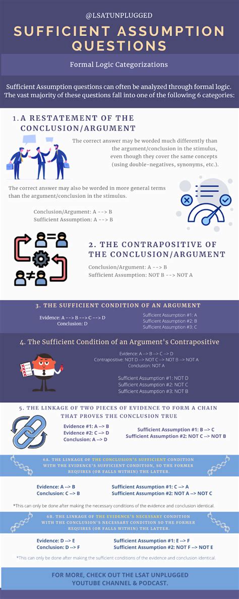 Sufficient Assumption Questions Tips And Categorization