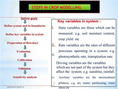 Crop Modeling Types Of Crop Growth Models In Agriculture Pptx Agriculture Industries