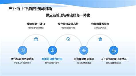 智能仓储管理系统优化物流 Islide