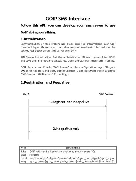 Goip Sms Interface Itialization Pdf Transmission Control