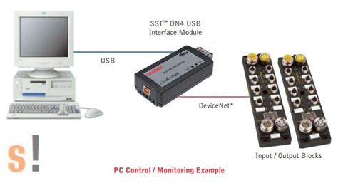 112076 0001 Sst Dn4 Usb Sst™ Dn4 Devicenet Usb Interfész
